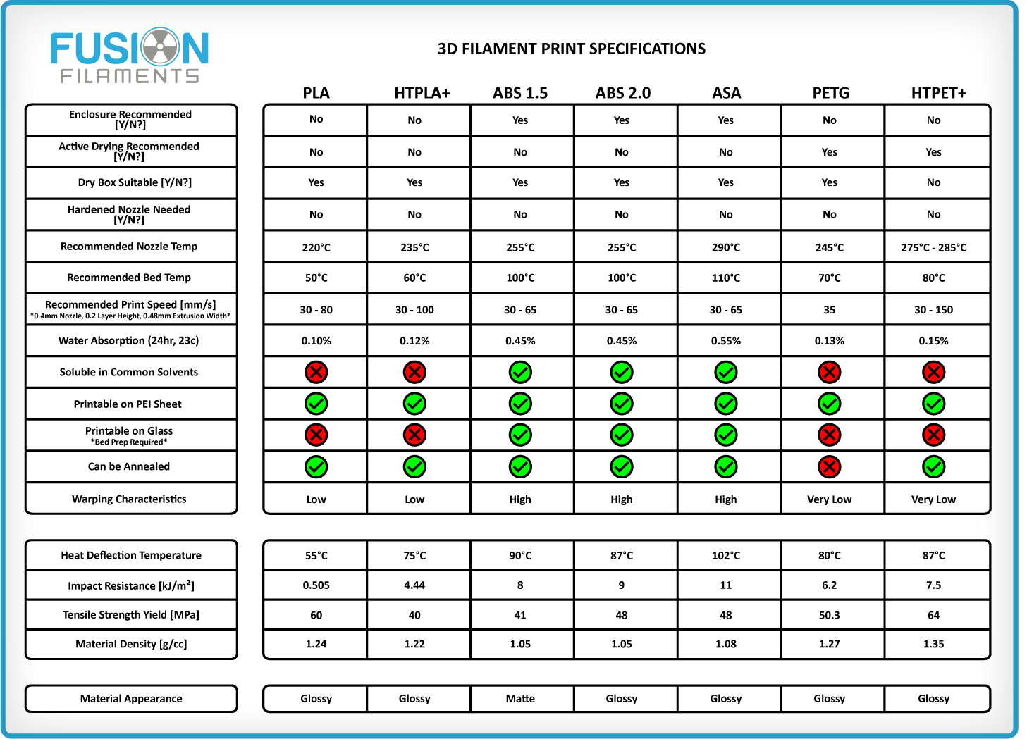 Filament Comparison Chart | Find the Right 3D Printing Material